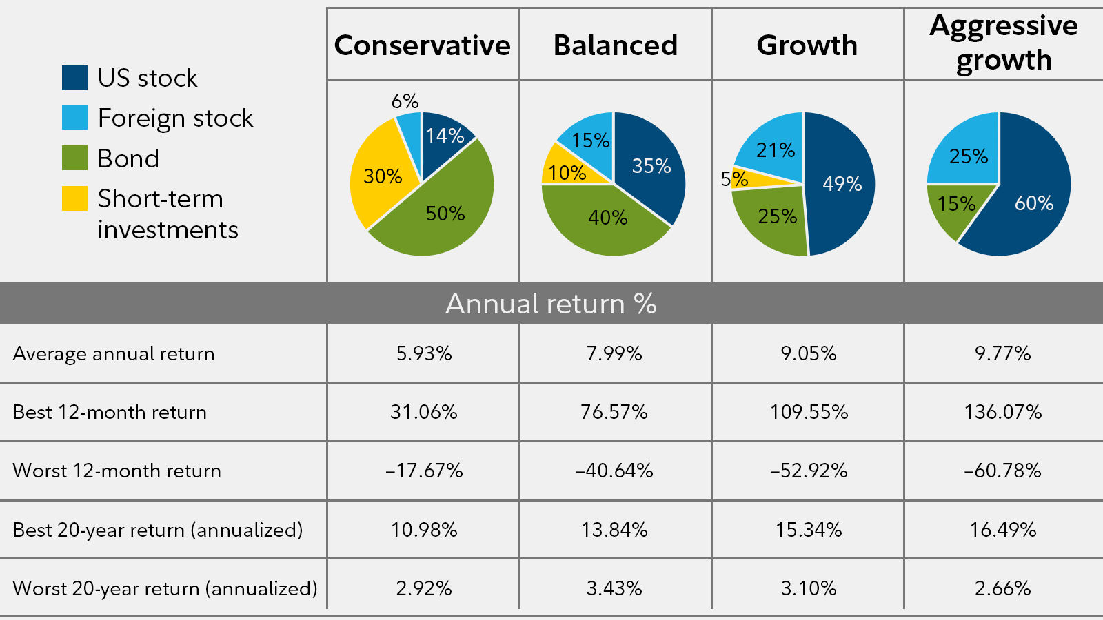 What is Portfolio Diversification And Its Importance - Qui talkers What is Portfolio Diversification And Its Importance - Qui talkers